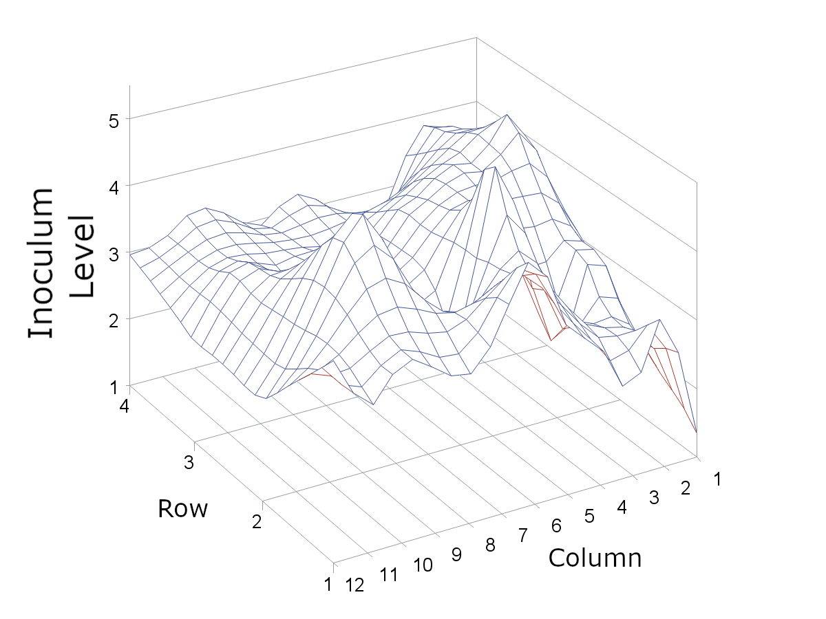 Roy's soilborne inoculum work - Chappell Lab